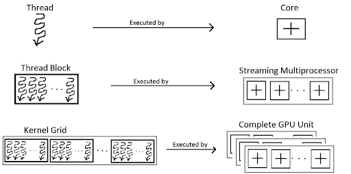 Understanding GPU for Training LLMs | Adaline