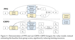 Understanding GRPO and how GRPO is changing LLM Training | Adaline