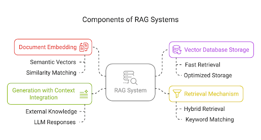 What is RAG? Is it still worth in 2025 | Adaline