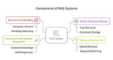 What is RAG? Is it still worth in 2025 | Adaline