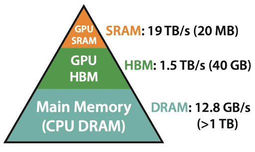 Understanding GPU for Inference in LLMs | Adaline