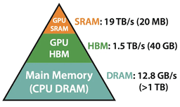 Understanding GPU for Inference in LLMs | Adaline
