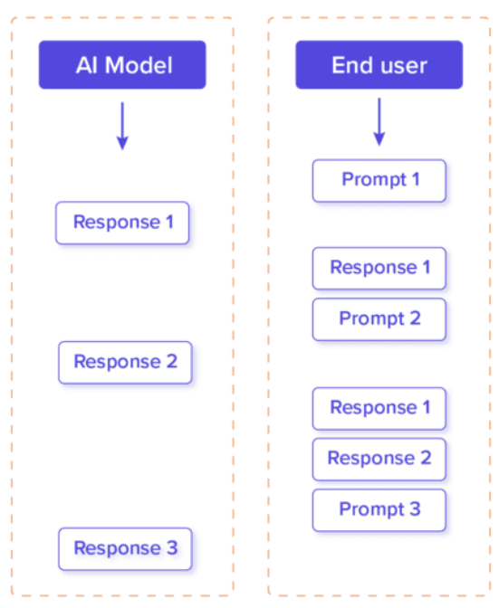 What is Prompt Chaining? | Adaline