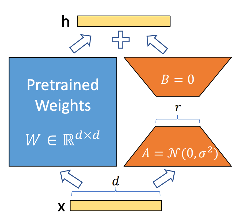 Understanding LLM Batch Inference | Adaline