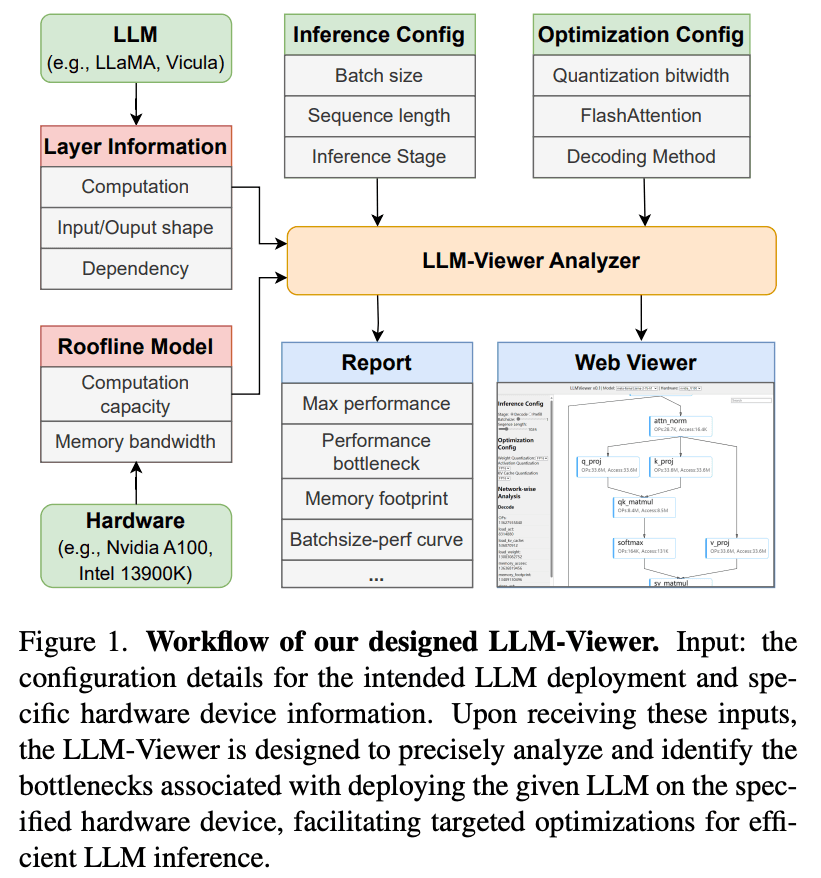 Understanding LLM Batch Inference | Adaline