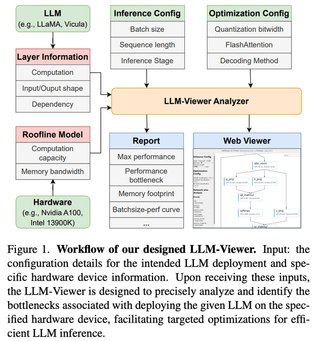 Understanding LLM Batch Inference | Adaline