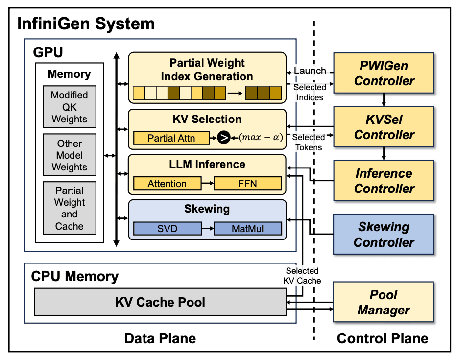 Understanding LLM Batch Inference | Adaline