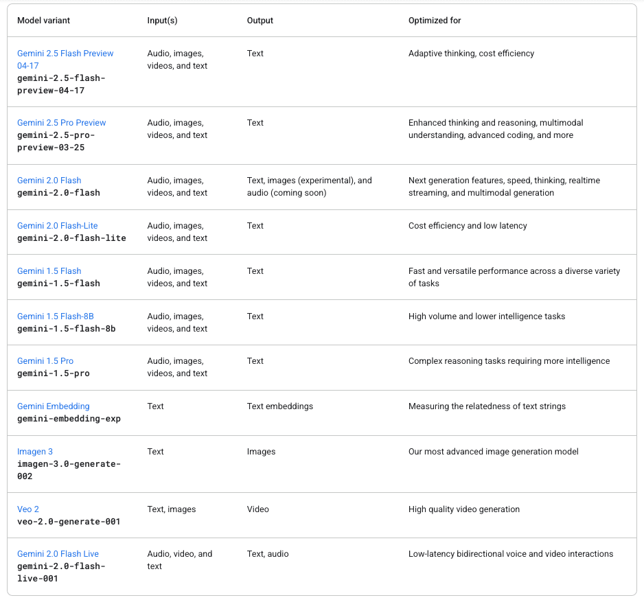 Understanding LLM APIs | Adaline