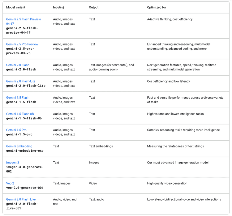 Understanding LLM APIs | Adaline