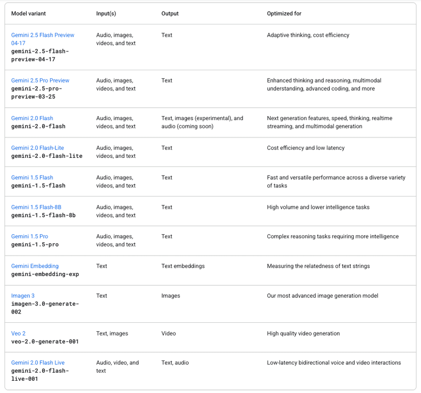 Understanding LLM APIs | Adaline