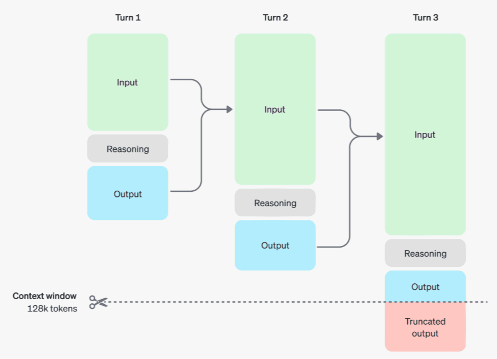 The Impact of Token Limitations in Prompt Engineering | Adaline